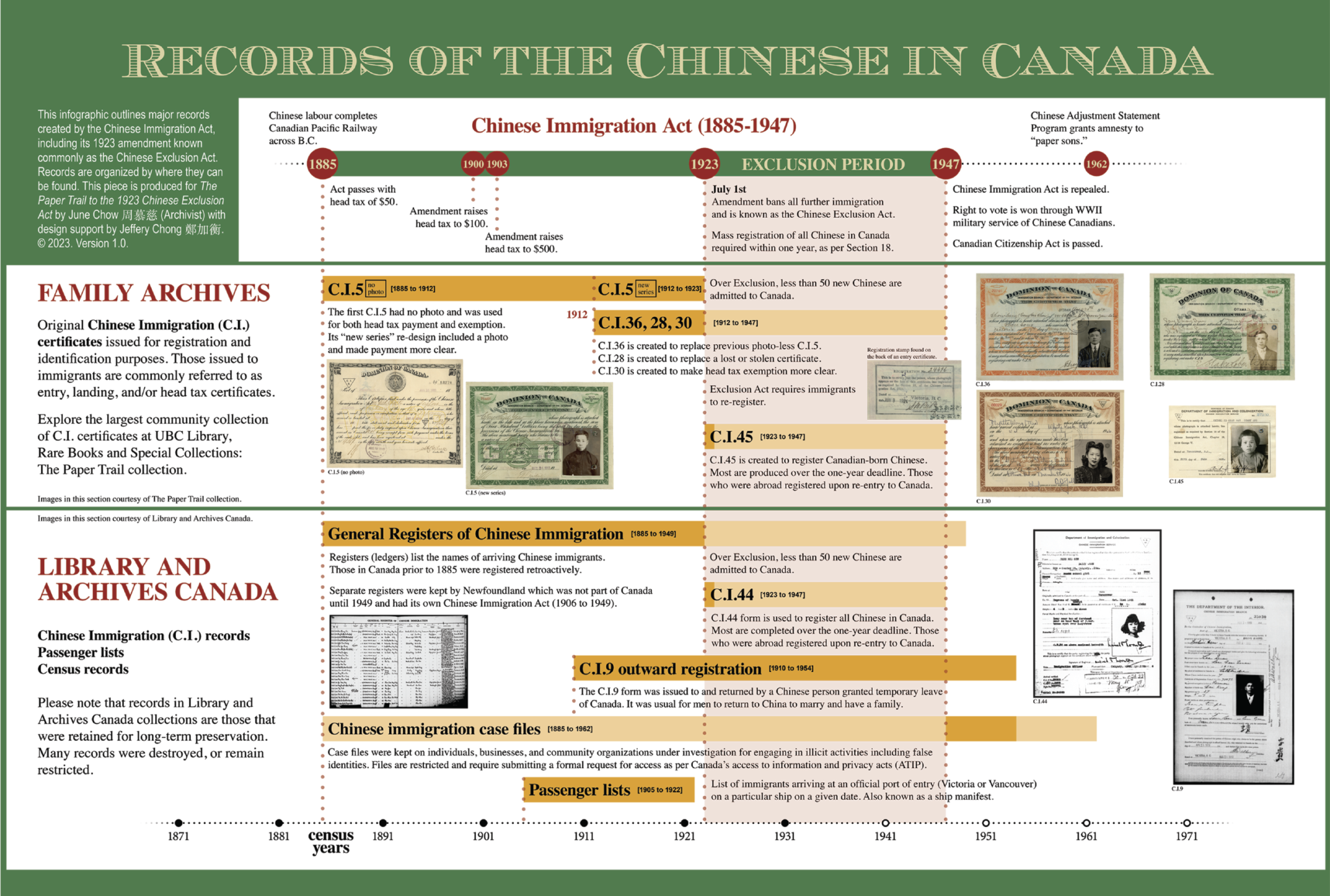 Resources – 1923 Chinese Exclusion Act – Exhibition and Archive